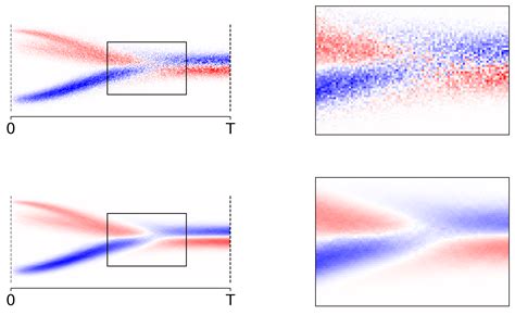 Diffusion Models Mirko Klukas