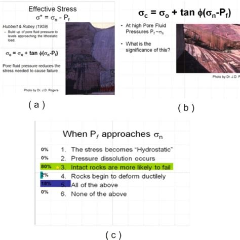 A Series Of Three Slides Designed To Promote More In Depth Analysis Of