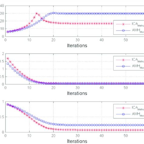 Two Noisy Mixtures Of The Fecg And Mecg Signals Download Scientific