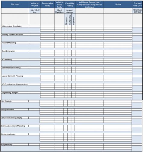 Appendix C Model Use Analysis Worksheet BIM Project Execution
