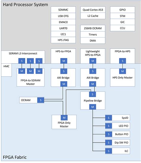 Gsrd User Guide Altera Fpga Developer Site