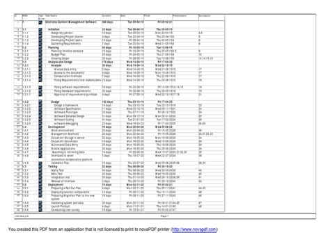 id wbs task mode task name duration start finish predecessors