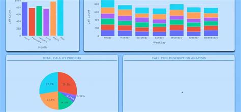 Plotly Dash Dashboard Build Using Your Data Upwork
