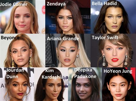 Scientifically Most Beautiful Woman