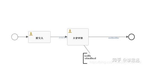 Flowable 修改流程添加节点并修改样式 知乎