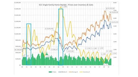 What Happens To House Prices In A Recession