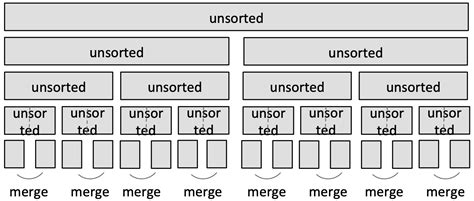 Merge Sort