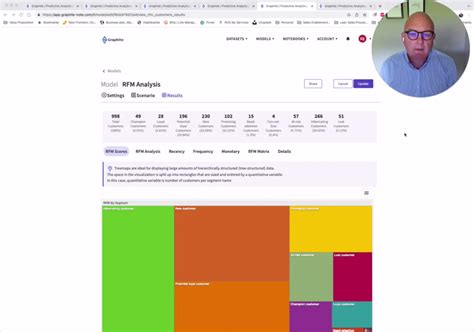 Graphite Note On Linkedin No Code Predictive Analytics The Power Of Ai For Everyone Bring The…