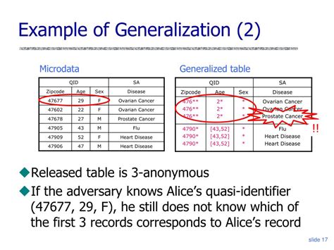 Ppt K Anonymity And Other Cluster Based Methods Powerpoint