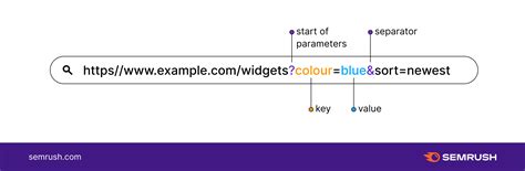 A Guide To Parameters