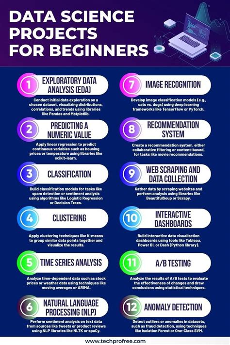 Python Programming Just Getting Started In Data Science Heres Your