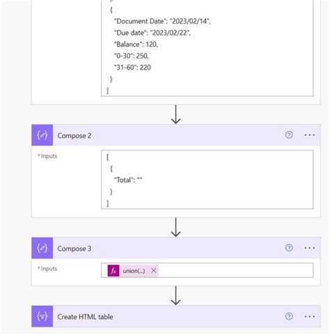 Solved How Can I Add A Row In A Html Table Power Platform Community