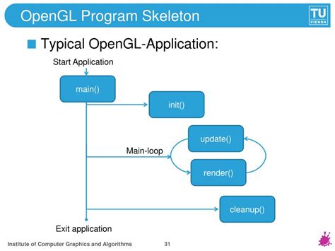 Ppt Introduction To Opengl 3x And Shader Programming Using Glsl Part 1 Powerpoint