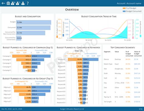Content Templateimagefiles Budget Utilization Report