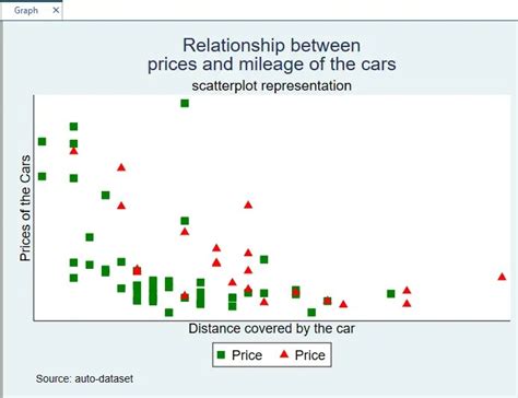 Scatter Plots In Stata The Data Hall