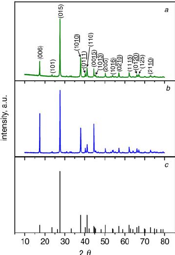 Xrd Patterns A Disk B Powder C Bi 2 Te 3 Of Jcpds No 15 0863 13