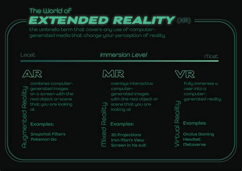 Understanding Augmented Reality Fundamentals And Real World Applications