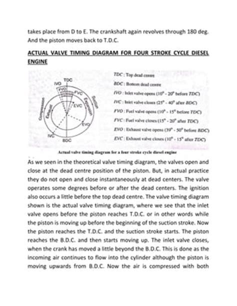 Engine Valve Timing Diagram