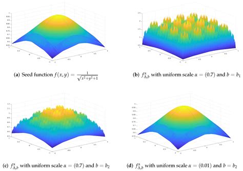 Multivariate Fractal Functions In Some Complete Function Spaces And Fractional Integral Of