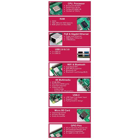 Official Raspberry Pi 4 1gb 2gb 4gb 8gb Single Board Computer