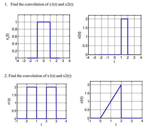 solved 1 find the convolution of x1 t and x2 t 0 8 0 6