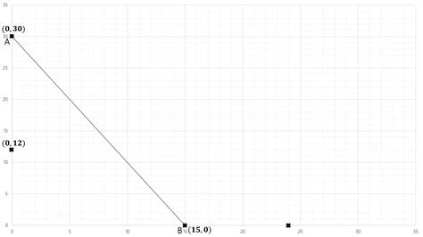 Graphical Method Ppt