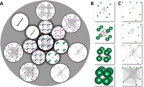 A Multiscale Atom Specific Representation For Oihp Structure A An