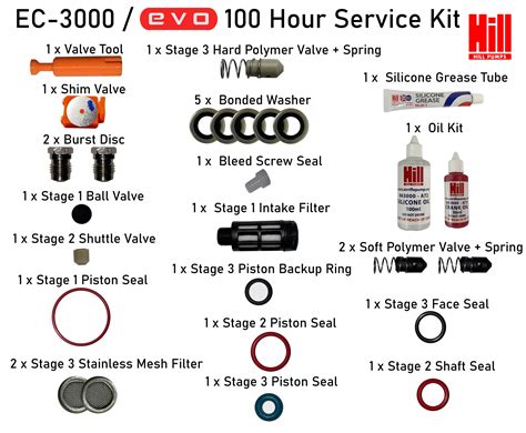 Ec 3000 Ec 3000 Evo Evo 310 Dry Pac Pro Service Kits And Items