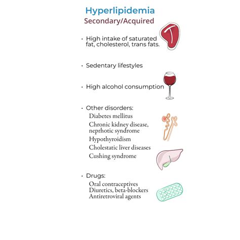 Clinical Pathology Glossary Hyperlipidemia Ditki Medical
