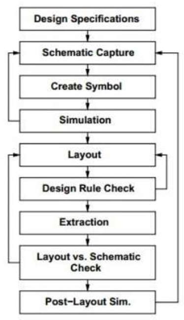 Figure 1 From Augmentation Of Process Handling By Vlsi And Pipeline To