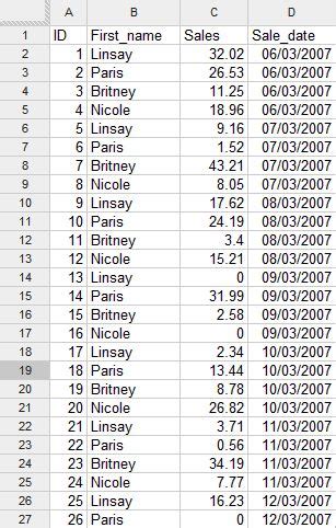 Query Function In Google Spreadsheets Anandexcels