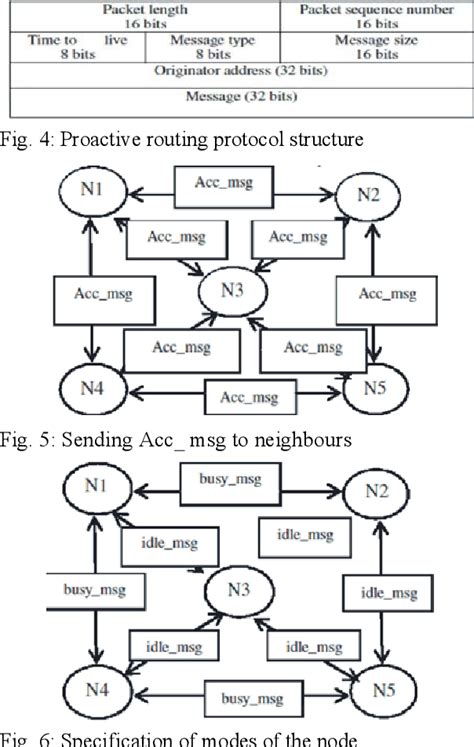 Figure 4 From Fast And Secure Data Transmission By Using Hybrid