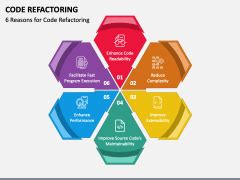 Code Refactoring PowerPoint And Google Slides Template PPT Slides