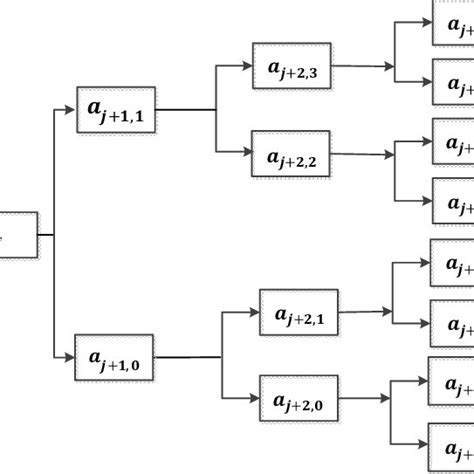 Chebyshev Filter Circuit Download Scientific Diagram