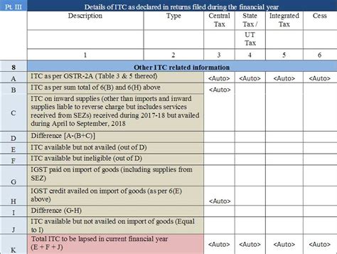 All About Gstr 9 Online Filing With Due Dates And Penalty