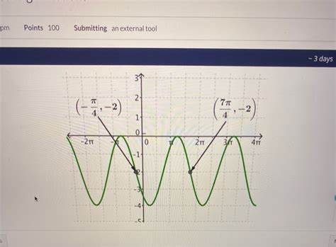 Solved Question 11 1 Point Find The Equation Of The Graph