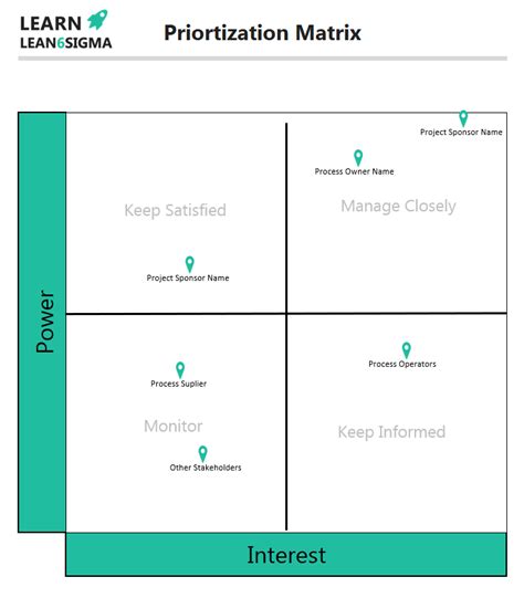 Stakeholder Priortization Matrix Template Learn Lean Sigma