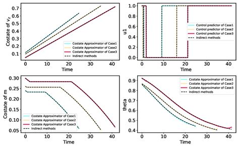 Approximate Effect Of Neural Network For Foml Download Scientific