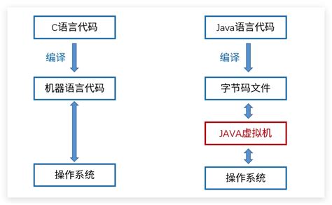 软考高级：软件架构风格 虚拟机风格概念和例题 腾讯云开发者社区 腾讯云