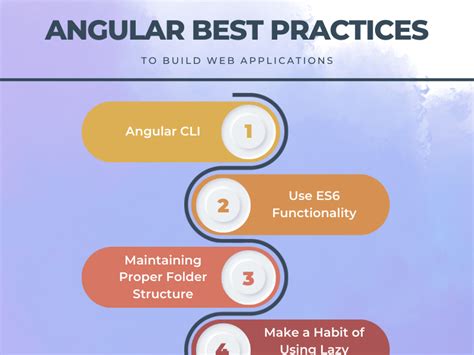 angular best practices to build web applications by albiorix technology