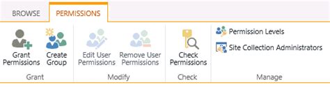 SharePoint Customize Edit Permission Level