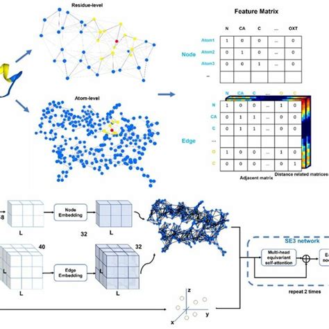 The Atomrefine Framework A Atomrefine Graph Representation Of A