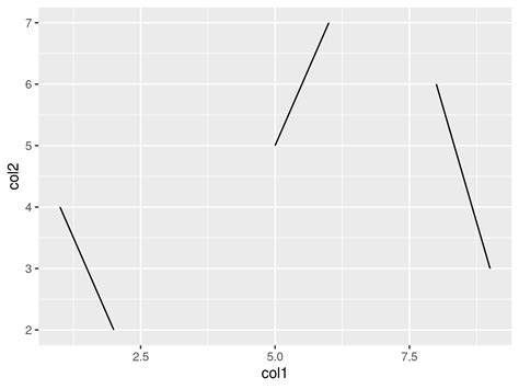 Spectacular Info About R Ggplot2 Geomline Chart Axis Labels Excel