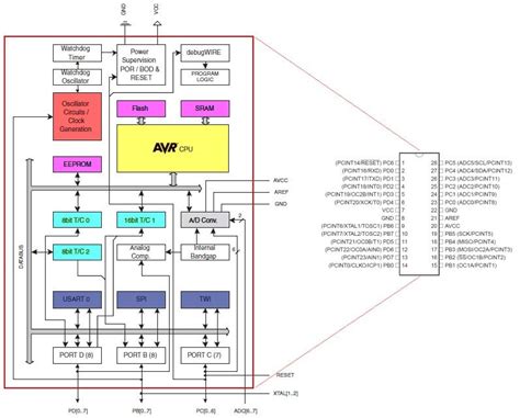 L Univers Arduino Artofit