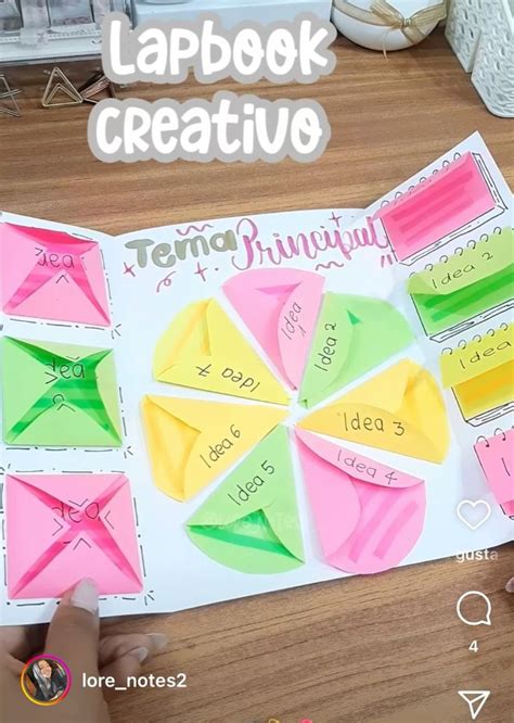 Lorenotes2 On Instagram Idea Lapbook Bonito 🌿📖📝 Ideasfaciles