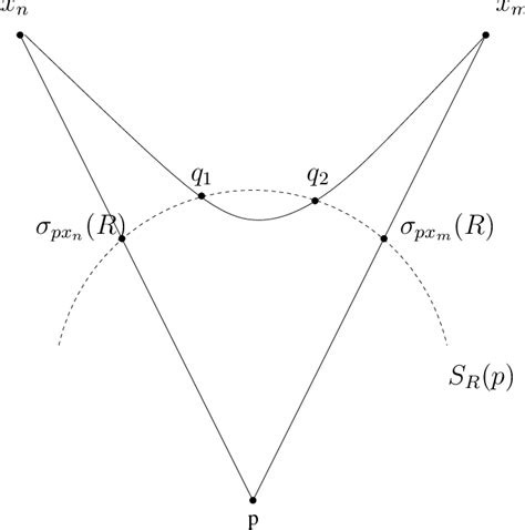 Illustration Of The Proof Of A B In Theorem 15 6 Download Scientific Diagram