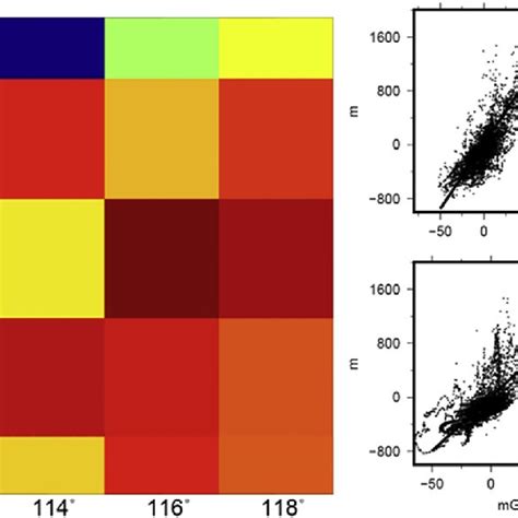 The Scale Factors Between Residual Gravity Anomalies And Residual Depths Download Scientific