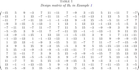 Table 1 From A New And Flexible Method For Constructing Designs For