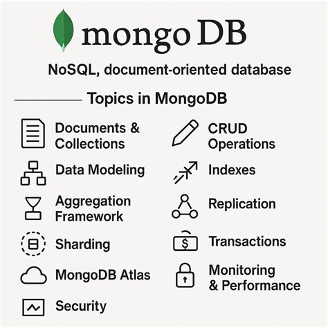 Mongodb Learningbydoing Softwaredevelopment Backenddevelopment Python Vivek Maurya