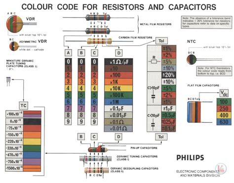 Capacitor Chart At Ola Cahoon Blog